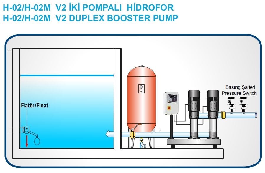 Kerim H-02MB-V2 0.5-3 HP Monofaze Hidrofor Kontrol Panosu