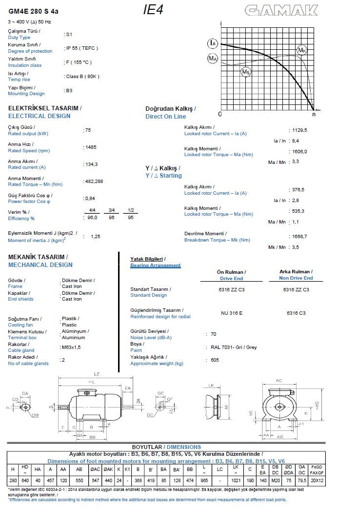 GAMAK 75 kw 100 HP 1500 IE4 Döküm Trifaze Motor