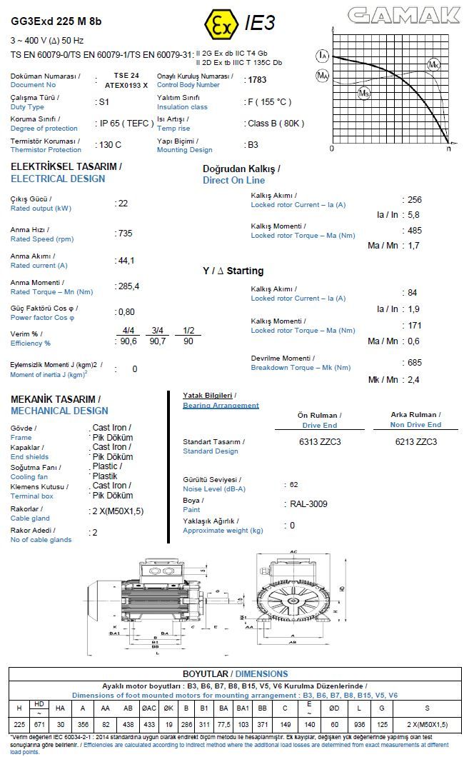 GAMAK 22 kw 30 HP 750 Exproof Motor