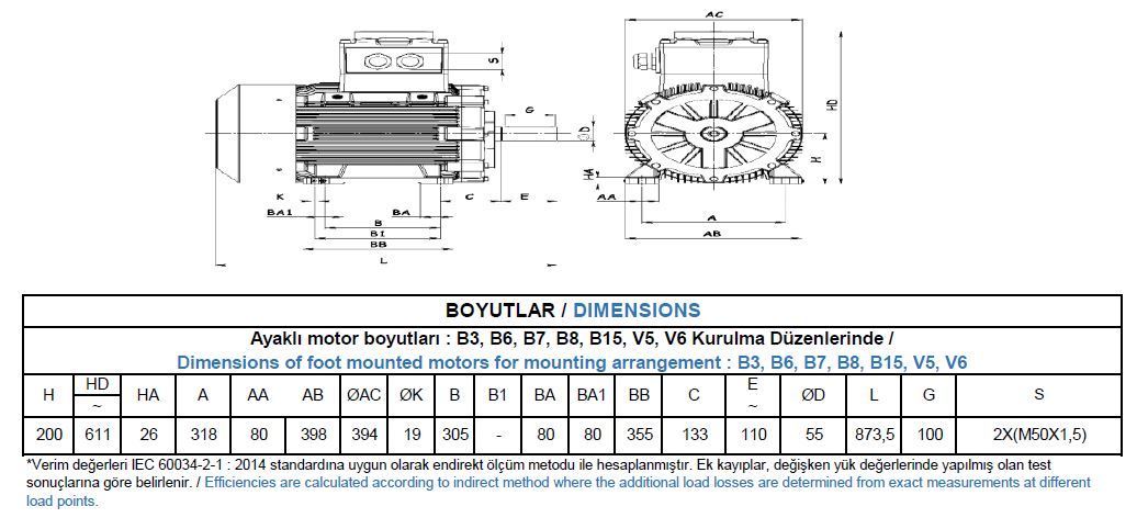 GAMAK 22 kw 30 HP 1000 d/d Exproof Motor