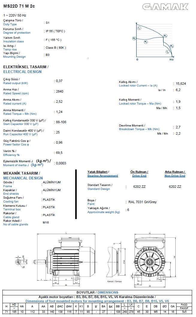 Gamak 0.37 kw - 0,5 HP 3000 Monofaze Motor