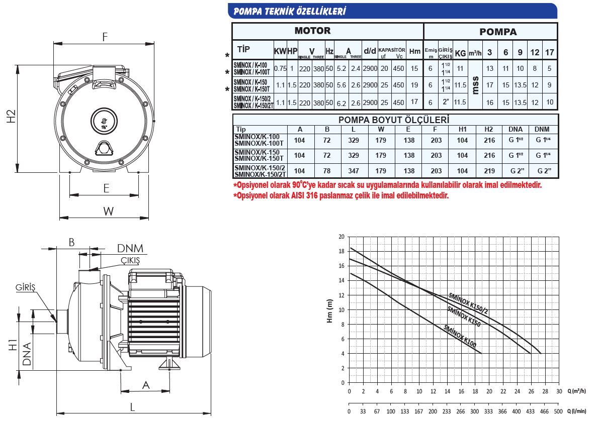 Sumak SMINOX/K 150T 1,5 HP Trifaze Paslanmaz Santrifüj Pompa